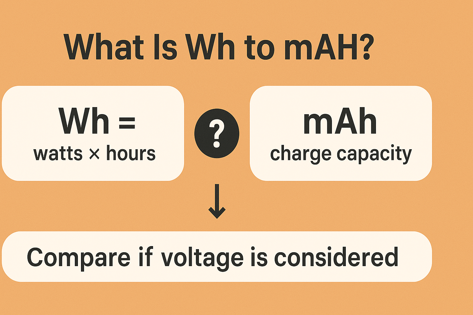 Wh to mAh & mAh to Wh Conversion Guide — Battery Calculator – UDPOWER